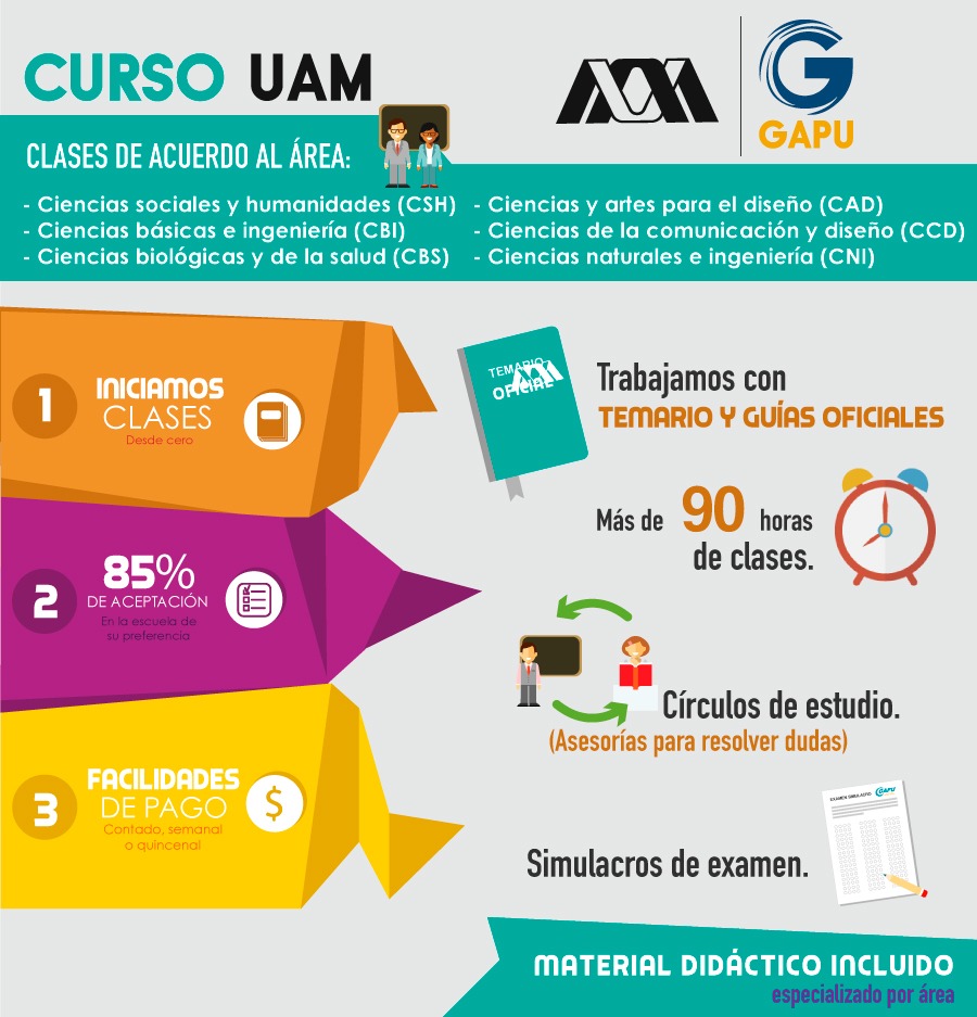 Curso UAM 2024 | GAPU